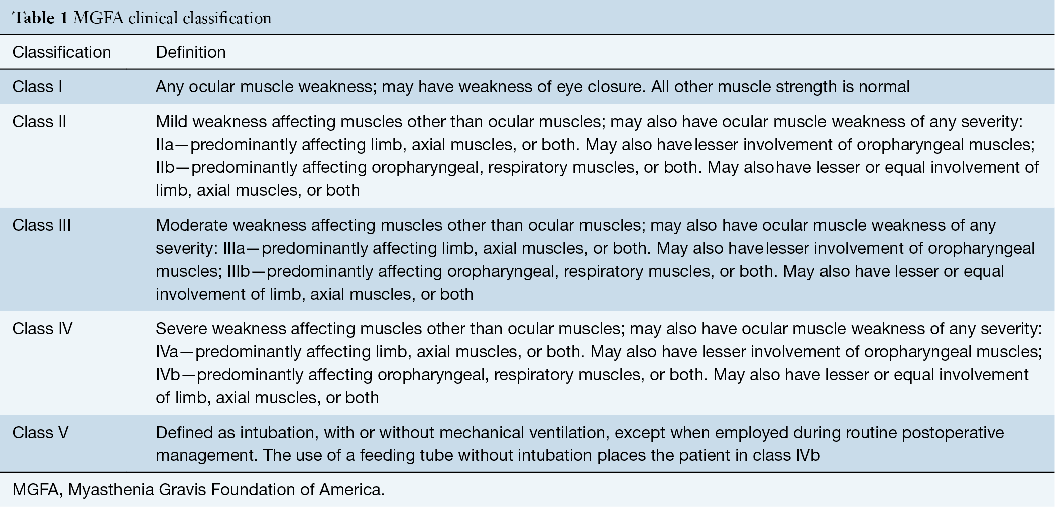 Robotic thymectomy for myasthenia gravis - Kaba- Annals of ...