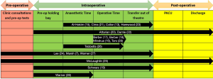 A systematic review of intraoperative process mapping in surgery ...