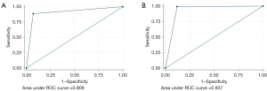 Evaluation of the accuracy of EndoSCellTM system in margin assessment ...