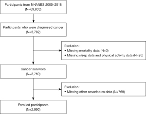 The joint impact of sleep duration and physical activity on all-cause ...