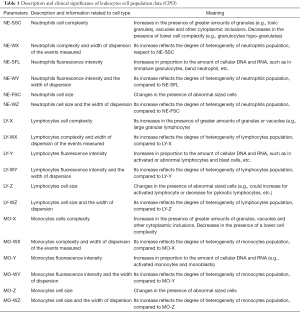 cell population data sysmex