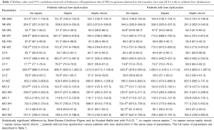 cell population data sysmex