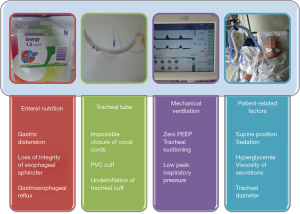 Relationship between microaspiration of gastric contents and ventilator ...