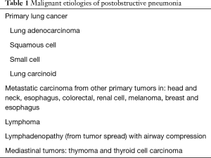 Postobstructive pneumonia in lung cancer - Valvani - Annals of ...