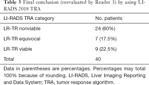 Performance of LI-RADS version 2018 CT treatment response algorithm in ...