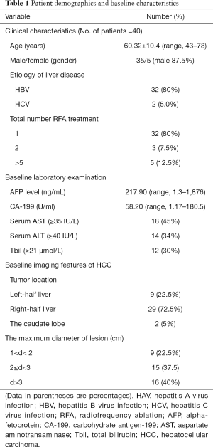 Performance of LI-RADS version 2018 CT treatment response algorithm in ...