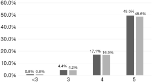 Evaluation of the updated “Candida score” with Sepsis 3.0 criteria in ...