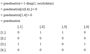 Multiple imputation with multivariate imputation by chained equation ...