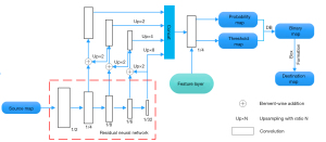 DeepSSR: a deep learning system for structured recognition of text images from unstructured ...