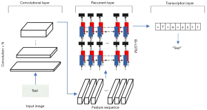 DeepSSR: a deep learning system for structured recognition of text images from unstructured ...