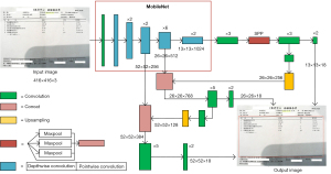 DeepSSR: a deep learning system for structured recognition of text images from unstructured ...