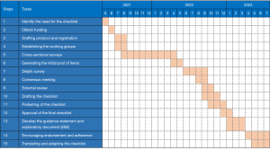 Developing the RIGHT-COI&F extension for the reporting conflicts of ...