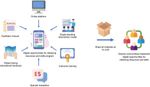 Working towards a ready to implement digital literacy program - Alon ...