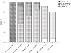 Subaxillary thoracotomy pulmonary valve-sparing repair of tetralogy of ...