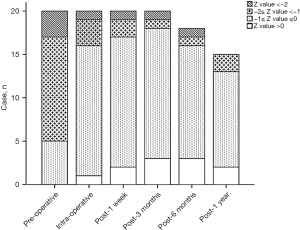 Subaxillary thoracotomy pulmonary valve-sparing repair of tetralogy of ...