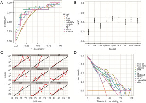 Development and validation of an interpretable machine learning model for predicting Gleason ...