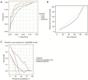 Development and validation of an interpretable machine learning model for predicting Gleason ...
