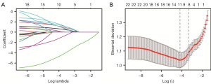 Development and validation of an interpretable machine learning model for predicting Gleason ...