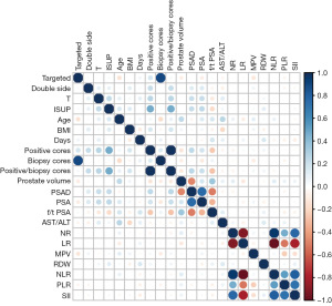 Development and validation of an interpretable machine learning model for predicting Gleason ...