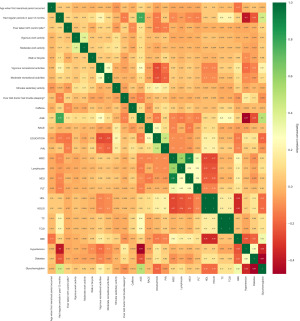 A female overactive bladder risk model developed by machine learning ...