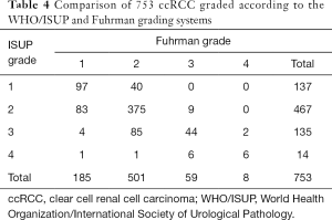 fuhrman system