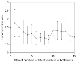 Combining autoencoder with clustering analysis for anomaly detection in ...