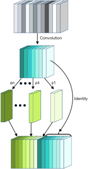 A lightweight neural network for lung nodule detection based on ...