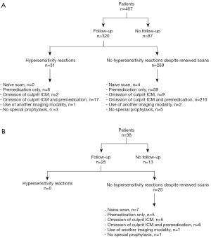 Immediate hypersensitivity reactions to iodinated contrast media ...