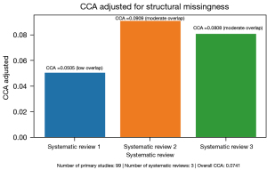 Diagnostic accuracy of magnetic resonance imaging (MRI) for symptomatic ...