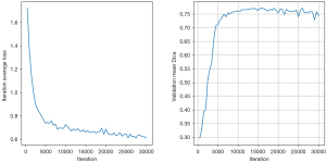 Automatic measurement and reference values setting of intracranial ...