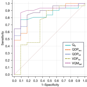 Evaluation of pulmonary perfusion and ventilation in suspected chronic ...