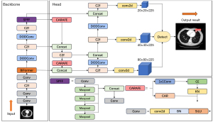 YOLOv8-BCD: a real-time deep learning framework for pulmonary nodule ...