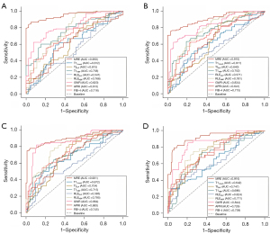 Evaluation of liver fibrosis staging in patients with chronic hepatitis ...