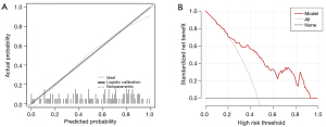 Left ventricular diastolic dysfunction in uremia patients: the role of ...