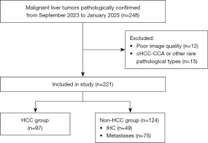 Kupffer phase echo level ratio in contrast-enhanced ultrasound for ...