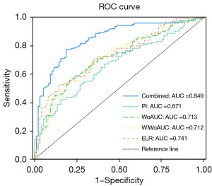 Kupffer phase echo level ratio in contrast-enhanced ultrasound for ...
