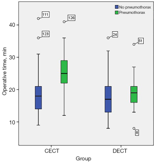 Dual-energy CT multiparametric analysis improves diagnostic accuracy ...