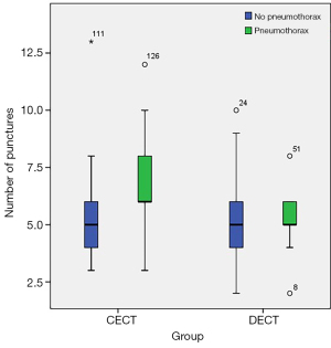 Dual-energy CT multiparametric analysis improves diagnostic accuracy ...
