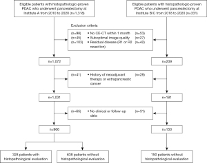 Evaluation of histological tumor necrosis in pancreatic ductal ...