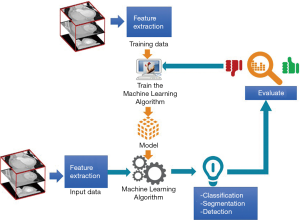 What is new in computer vision and artificial intelligence in medical ...