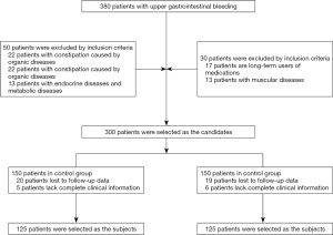 A randomised controlled study: the effects of internal sphincterotomy ...