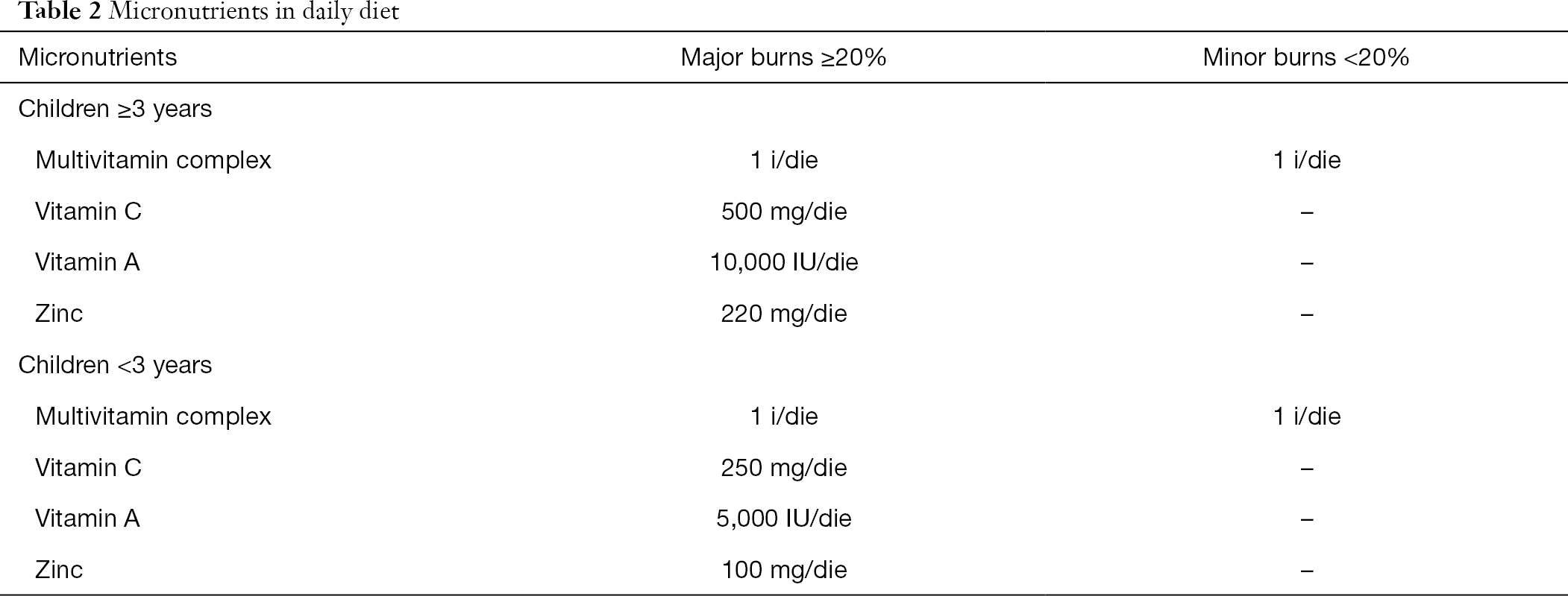 Curreri Formula For Pediatric - Paediatric Burn And Scald Management In ... Curreri Formula For Pediatric - Paediatric Burn And Scald Management In ...