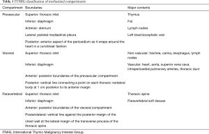 Diagnostic approach to the anterior/prevascular mediastinum for ...