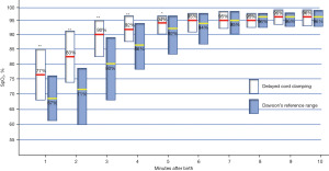 Reference ranges for SpO2, respiratory rate, and tidal volume in term ...
