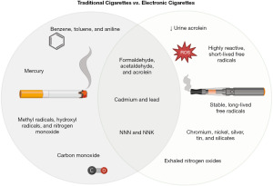 Impact of electronic cigarettes on pediatric, adolescent and young ...