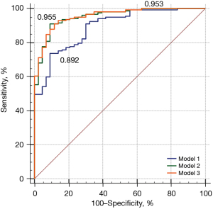 Development of a predictive model for lymph node metastasis in ...