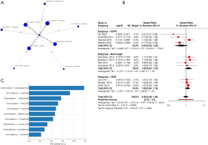 Landscape targeted of therapy in advanced pancreatic adenocarcinoma: a ...
