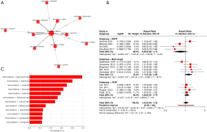 Landscape targeted of therapy in advanced pancreatic adenocarcinoma: a ...