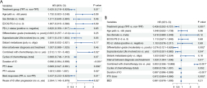 Survival outcomes of thoracic radiotherapy in addition to first-line ...