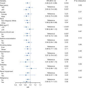 Potassium and survival outcomes in asthma patients: evidence from a ...